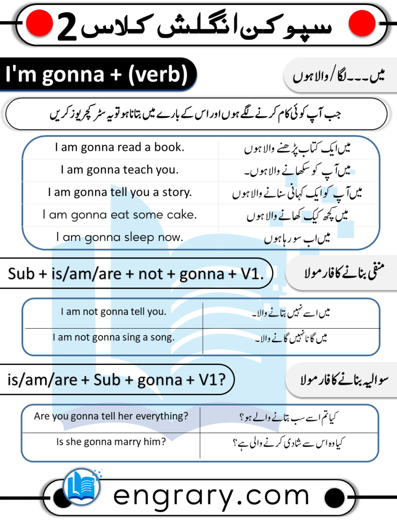 Spoken English Class 2 in Urdu | 30 Days Spoken English Course