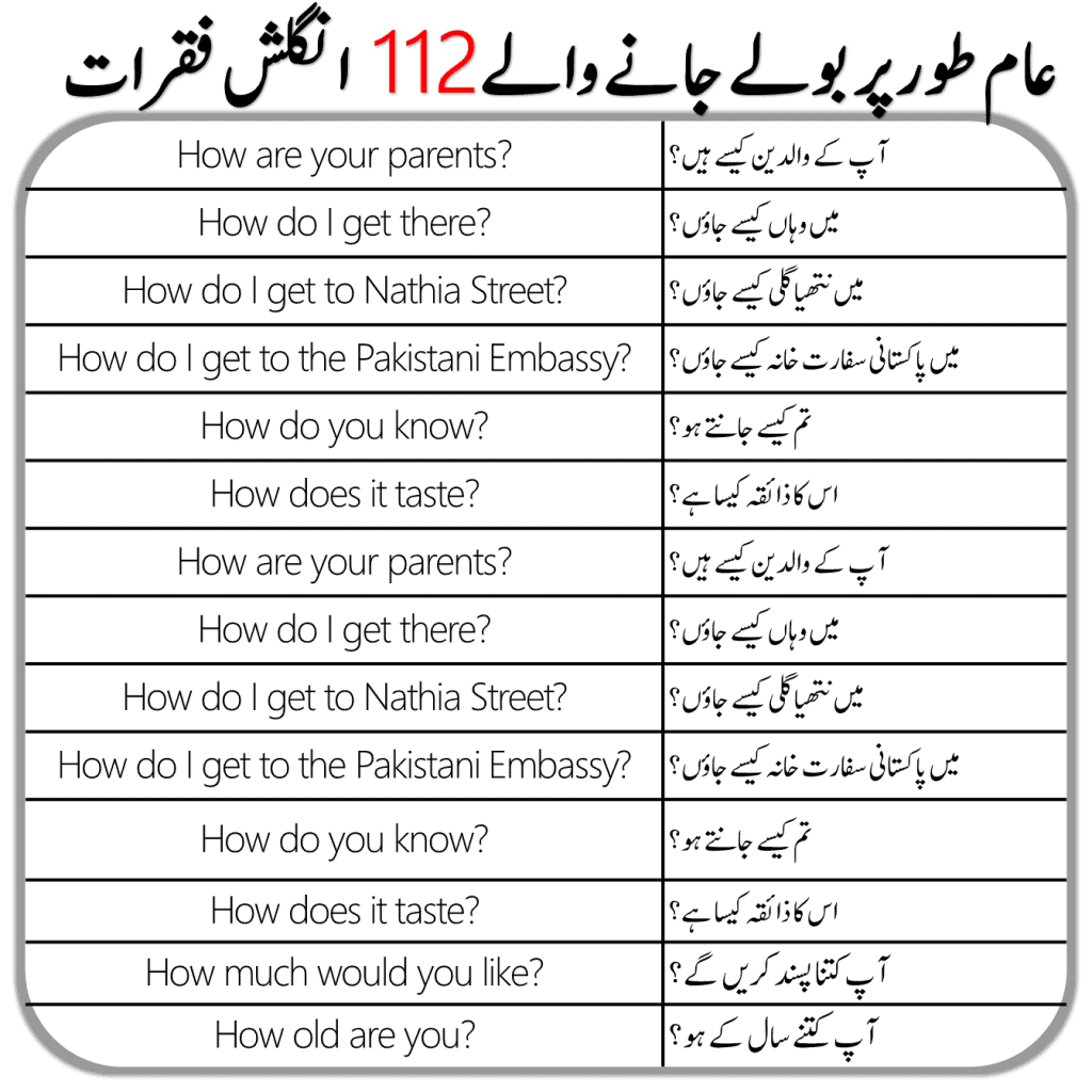 112 Daily Use English Sentences in Urdu for Beginners • Engrary