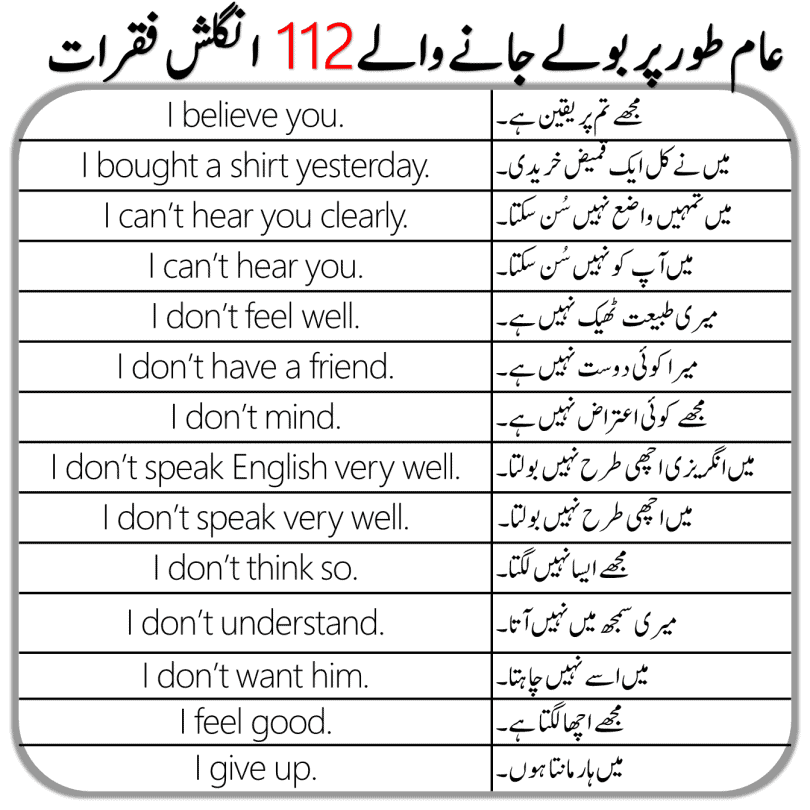 112 Daily Use English Sentences in Urdu for Beginners • Engrary