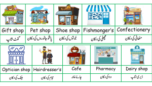 Types of Shops Vocabulary with Urdu Meanings • Engrary