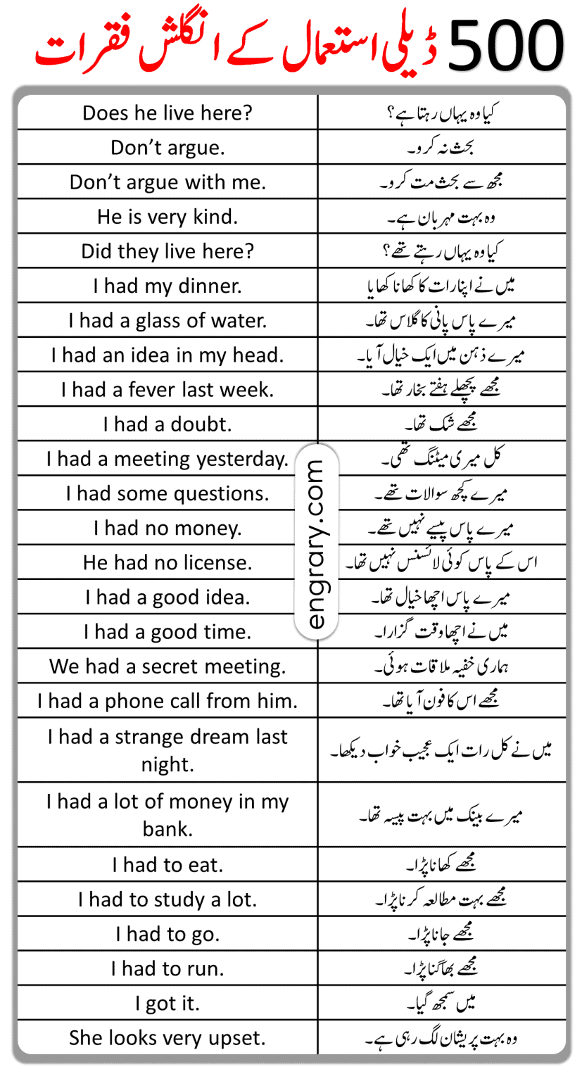 500 Daily Use English Sentences in Urdu Translation with PDF • Engrary