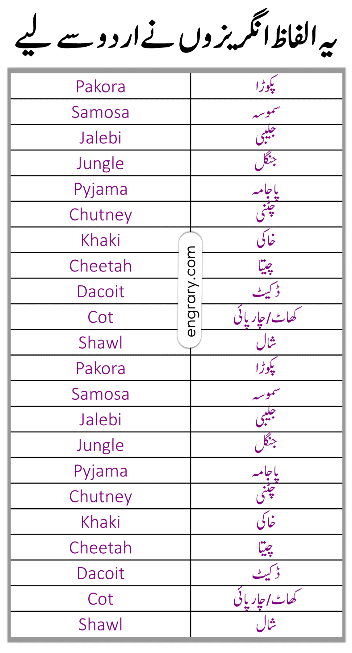 Difficult Vocabulary Words with Urdu Meanings • Engrary