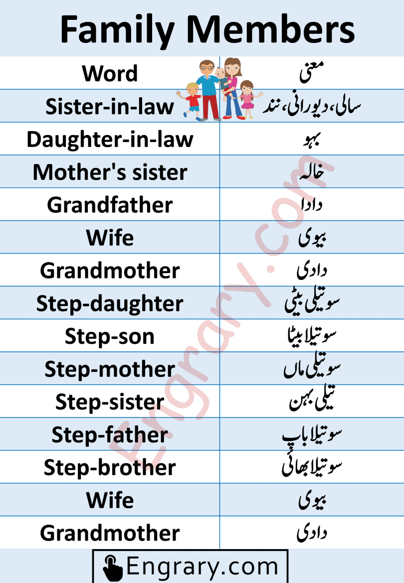 Family Members in Urdu and English PDF • Engrary