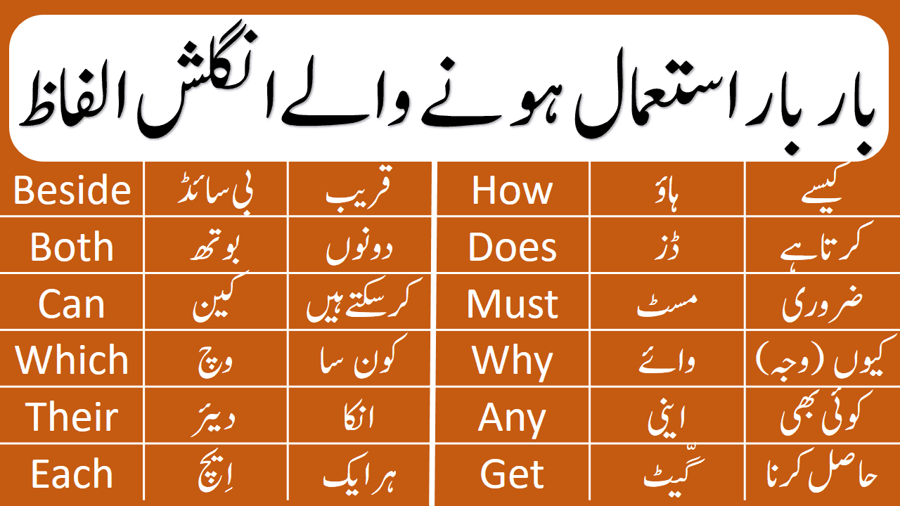 Basic English Words with Urdu Meaning PDF • Engrary