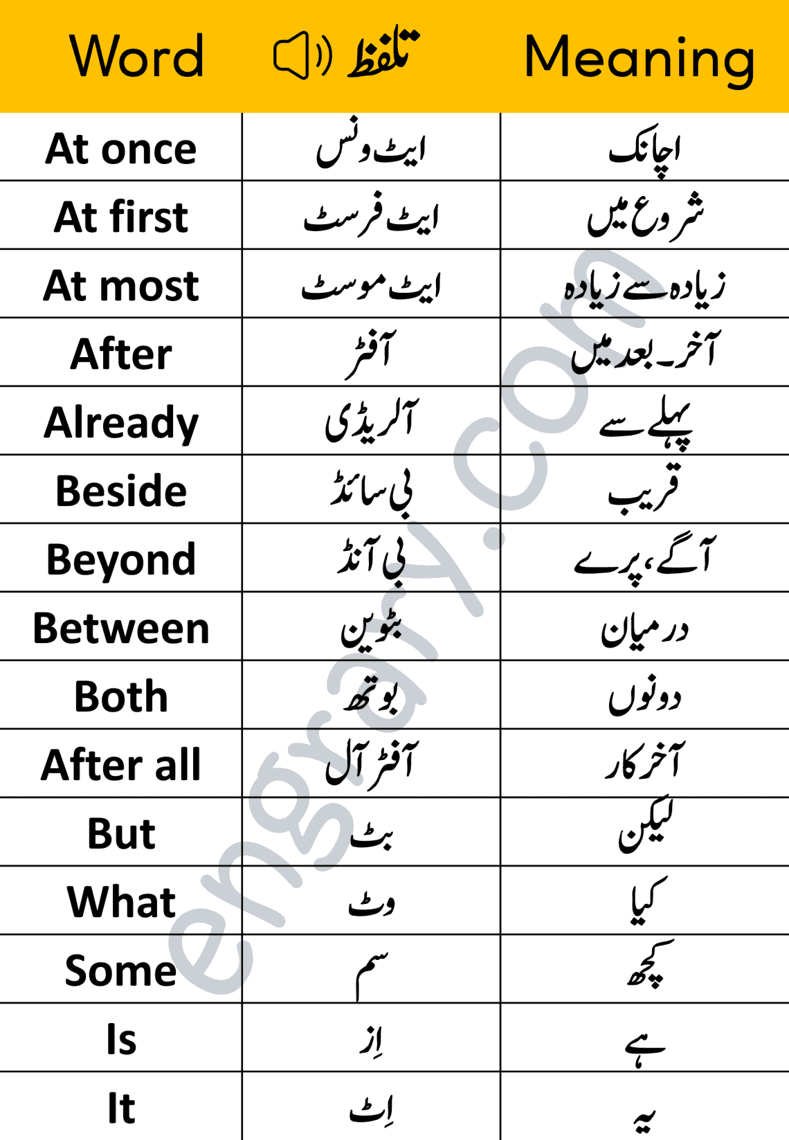 Basic English Words With Urdu Meaning PDF Engrary Basic English Words With Urdu Meaning PDF Engrary