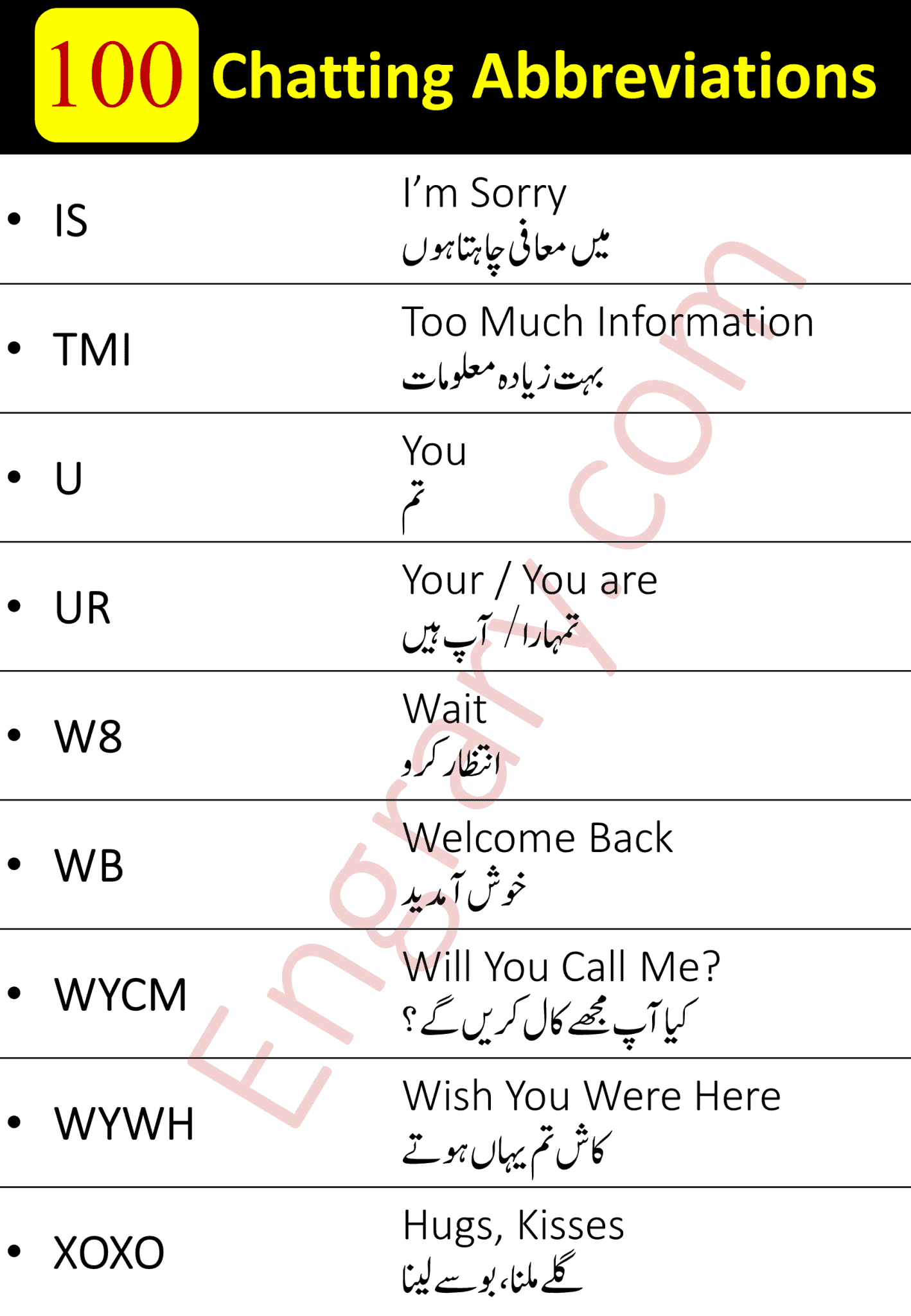 100 Most Common Chatting Abbreviations in English and Urdu • Engrary