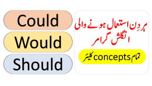 Use of Could Would Should in English with Examples • Engrary