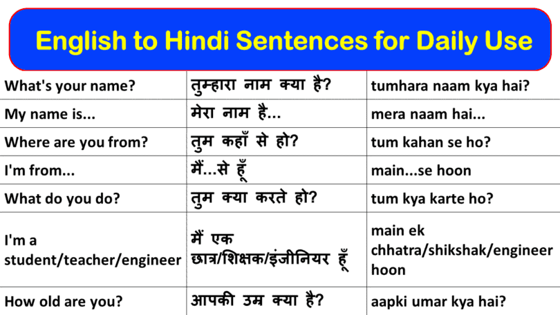 English to Hindi Sentences for Daily Use • Engrary