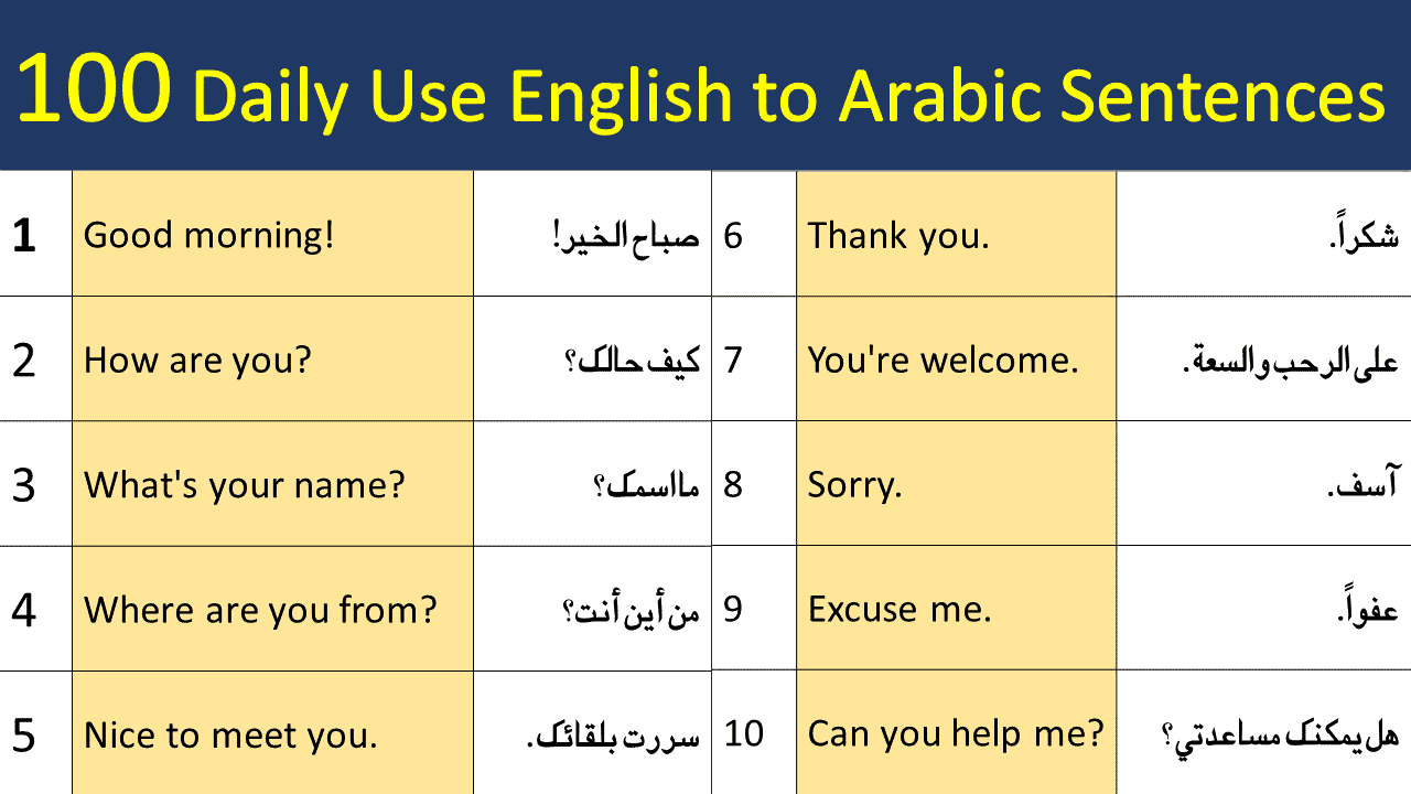 100 Daily Use English to Arabic Sentences PDF
