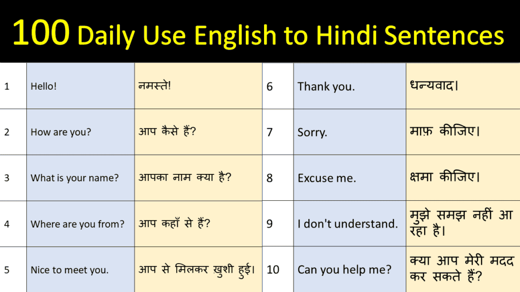 100 Daily Use English to Hindi Sentences PDF