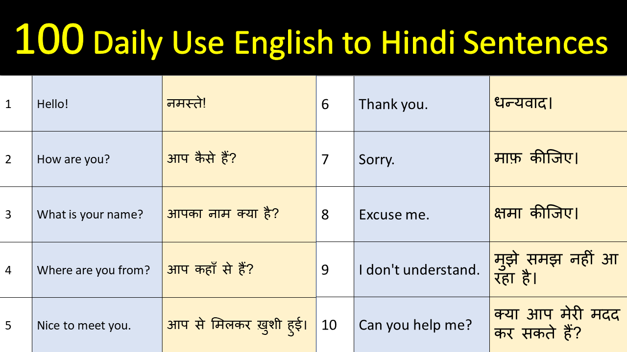 100 Daily Use English to Hindi Sentences PDF 100 Daily Use English to Hindi Sentences PDF
