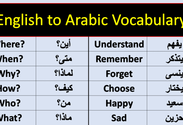 English Vocabulary Words • Engrary
