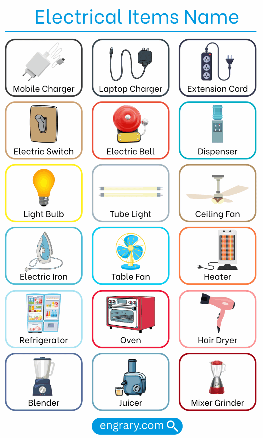 Electrical Items Names List with Pictures and Examples • Engrary