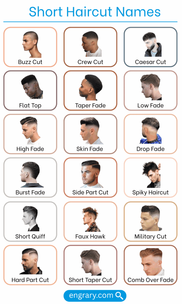 Trending Short Haircut Names with Images • Engrary