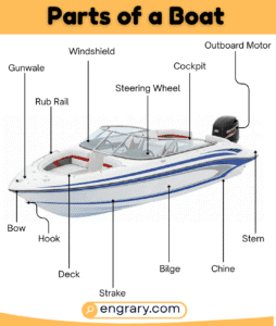 Parts of Boat Names With Labeled Diagram Complete List • Engrary