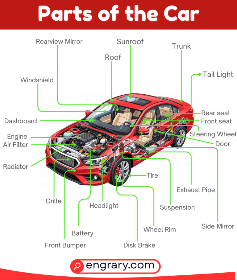Car Parts Names With Functions and Labeled Diagram • Engrary