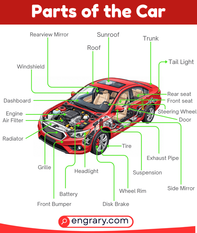 Car Parts Names With Functions and Labeled Diagram • Engrary