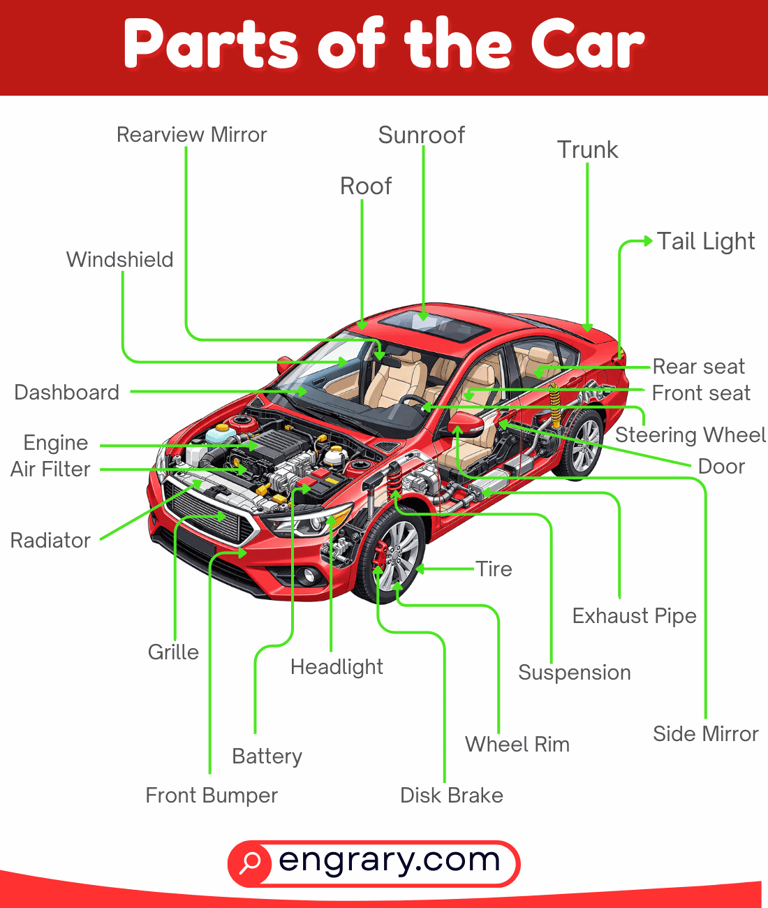 Car Parts Names With Functions and Labeled Diagram • Engrary