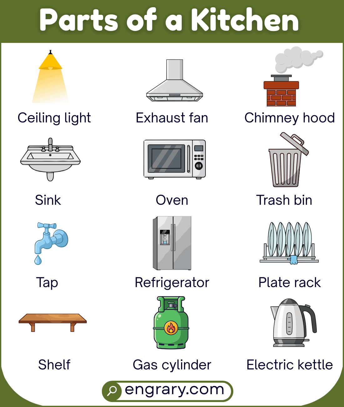 Kitchen Parts Names in English With Pictures Complete List • Engrary