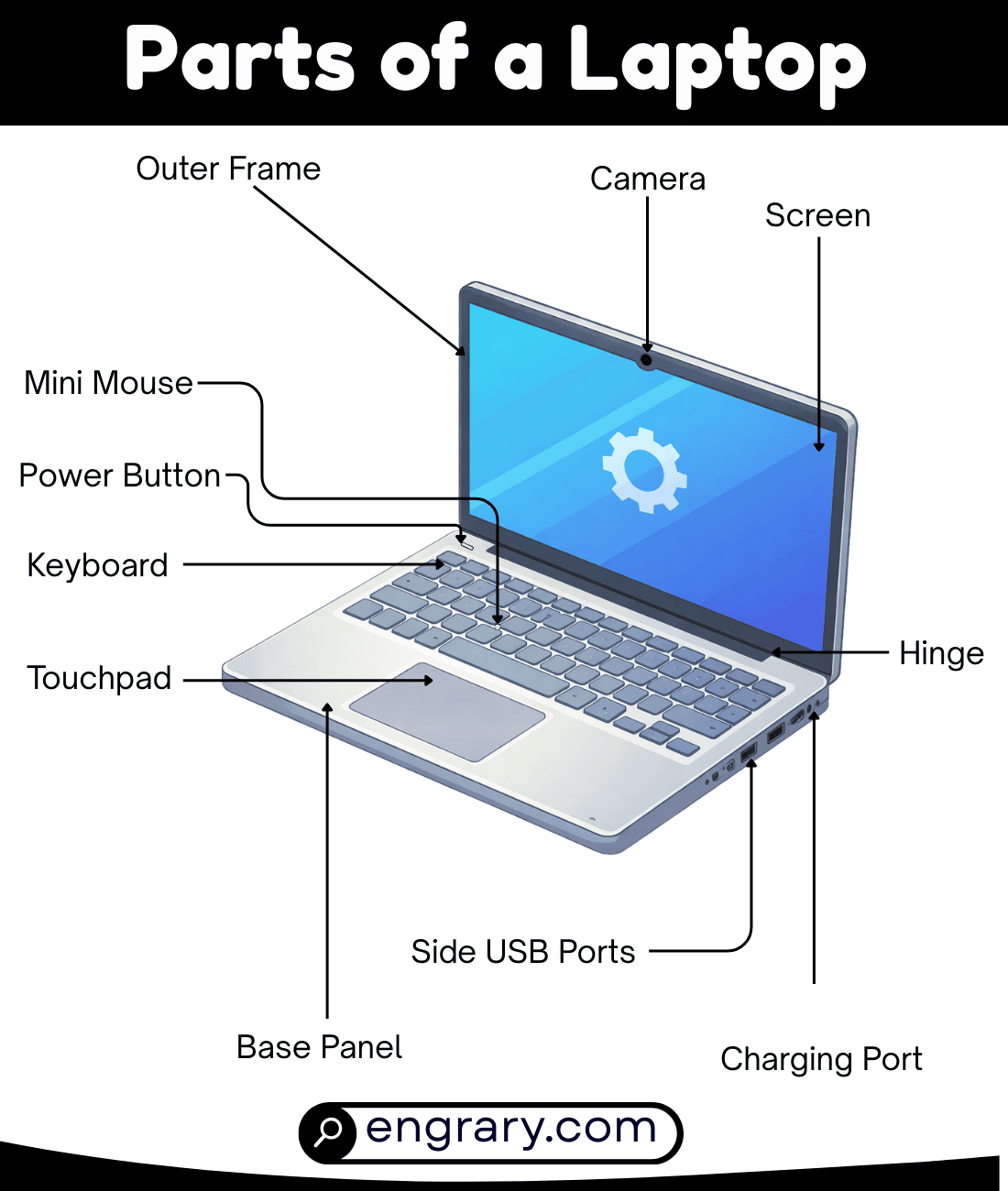 40+ Laptop Parts Names Explained With Labeled Diagram • Engrary