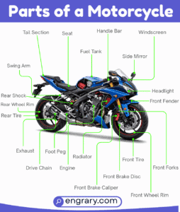 Motorcycle Parts Names With Functions and Labeled Diagram • Engrary