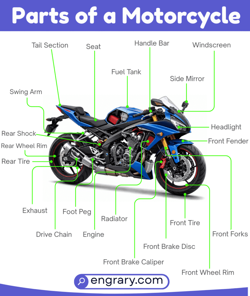 Motorcycle Parts Names With Functions and Labeled Diagram • Engrary