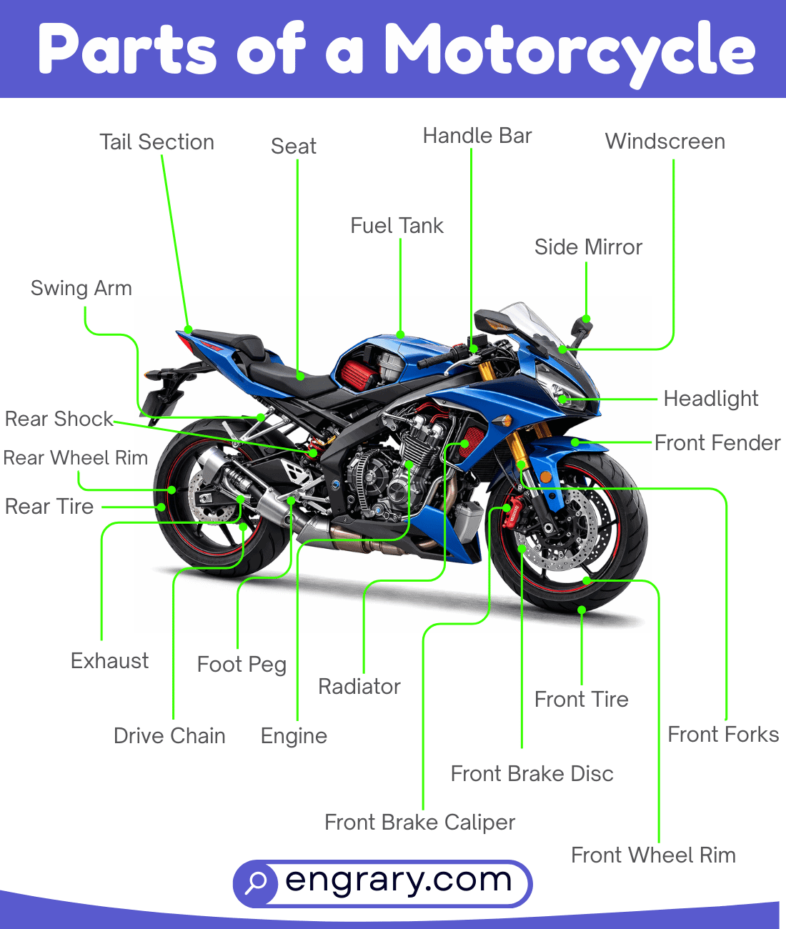 Motorcycle Parts Names With Functions and Labeled Diagram • Engrary