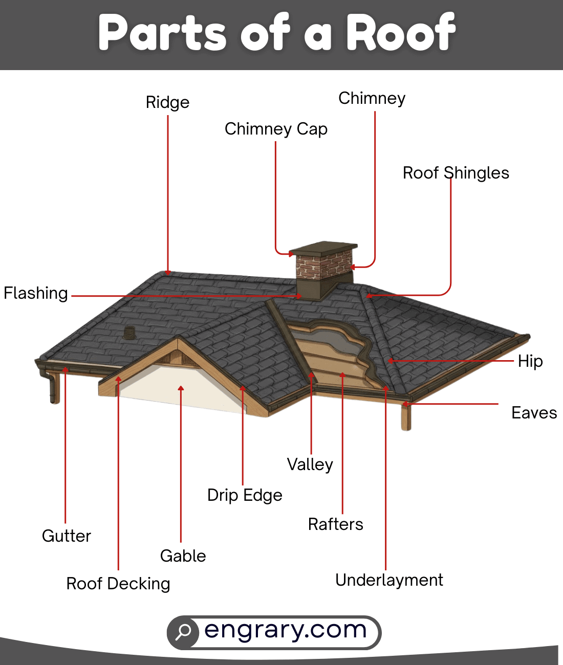 30 Roof Parts Names With Functions and Labeled Diagram • Engrary