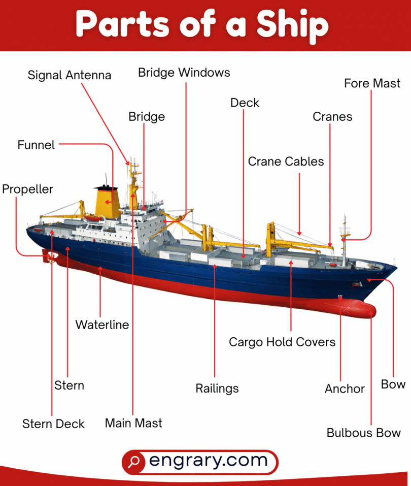 60+ Parts of a Ship With Functions and Labeled Diagram • Engrary