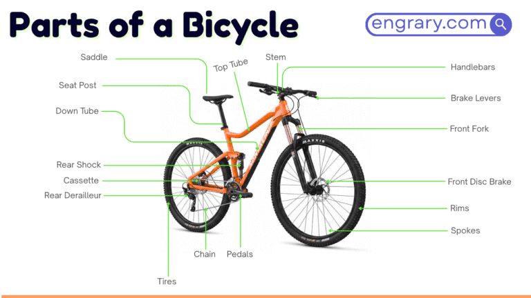 Bicycle Parts Names With Functions and Labeled Diagram • Engrary