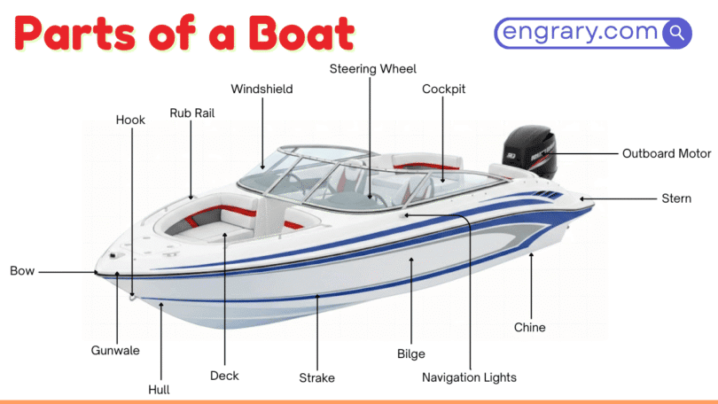 Parts of Boat Names With Labeled Diagram Complete List • Engrary