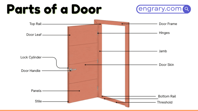 Parts of Door Names With Labeled Diagram Complete List • Engrary