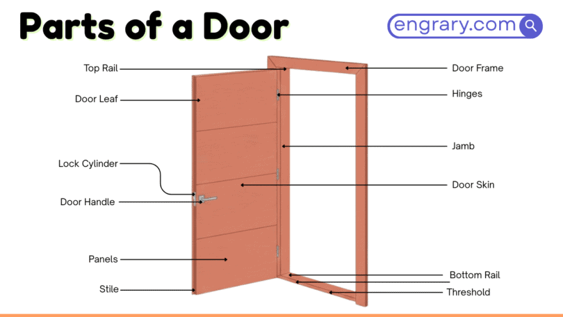 Parts of Door Names With Labeled Diagram Complete List • Engrary