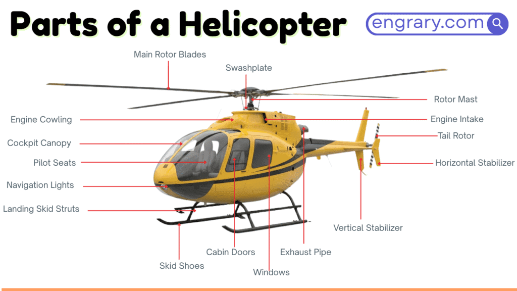 Helicopter Parts Names With Functions and Labeled Diagram • Engrary