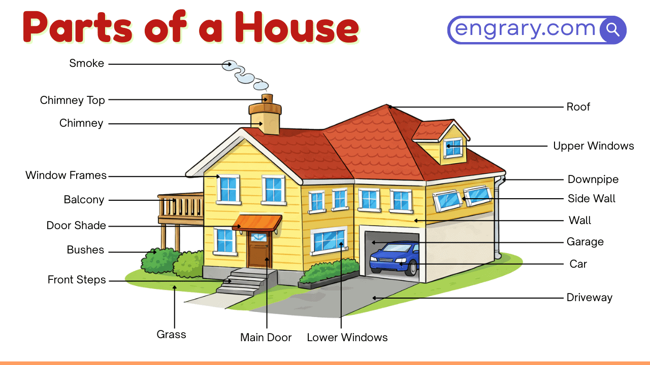 Parts of the House With Labeled Diagram Complete List • Engrary