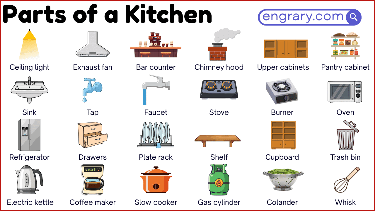 Kitchen Parts Names in English With Pictures Complete List • Engrary