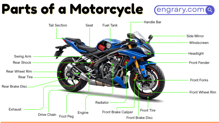 Motorcycle Parts Names With Functions and Labeled Diagram • Engrary