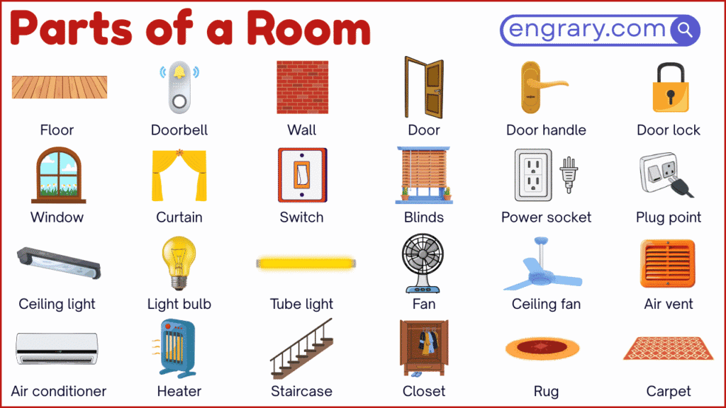 50+ Parts of a Room With Pictures and Names in English • Engrary