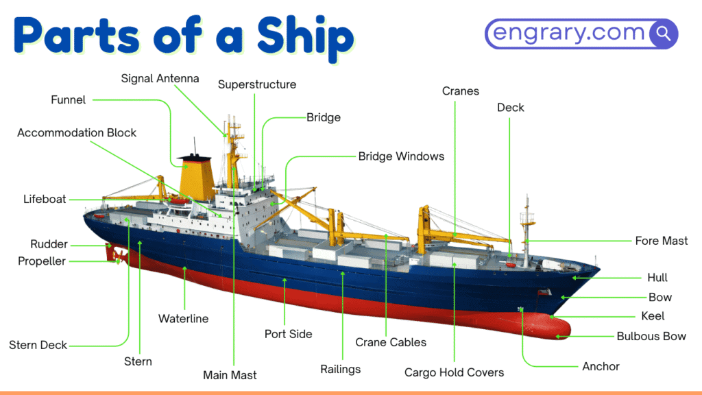 60+ Parts of a Ship With Functions and Labeled Diagram • Engrary
