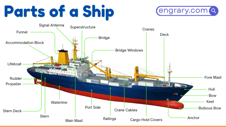 60+ Parts of a Ship With Functions and Labeled Diagram • Engrary