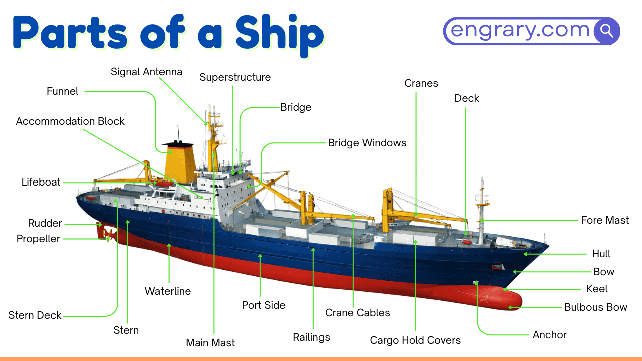 60+ Parts of a Ship With Functions and Labeled Diagram • Engrary