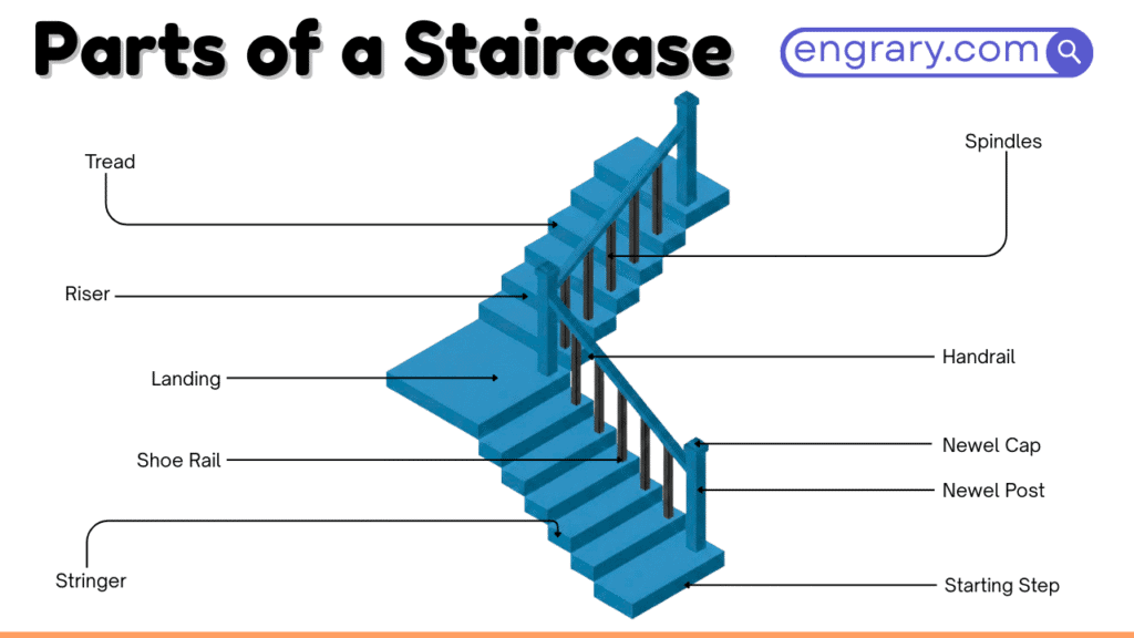 50+ Parts of a Staircase With Functions and Labeled Diagram • Engrary