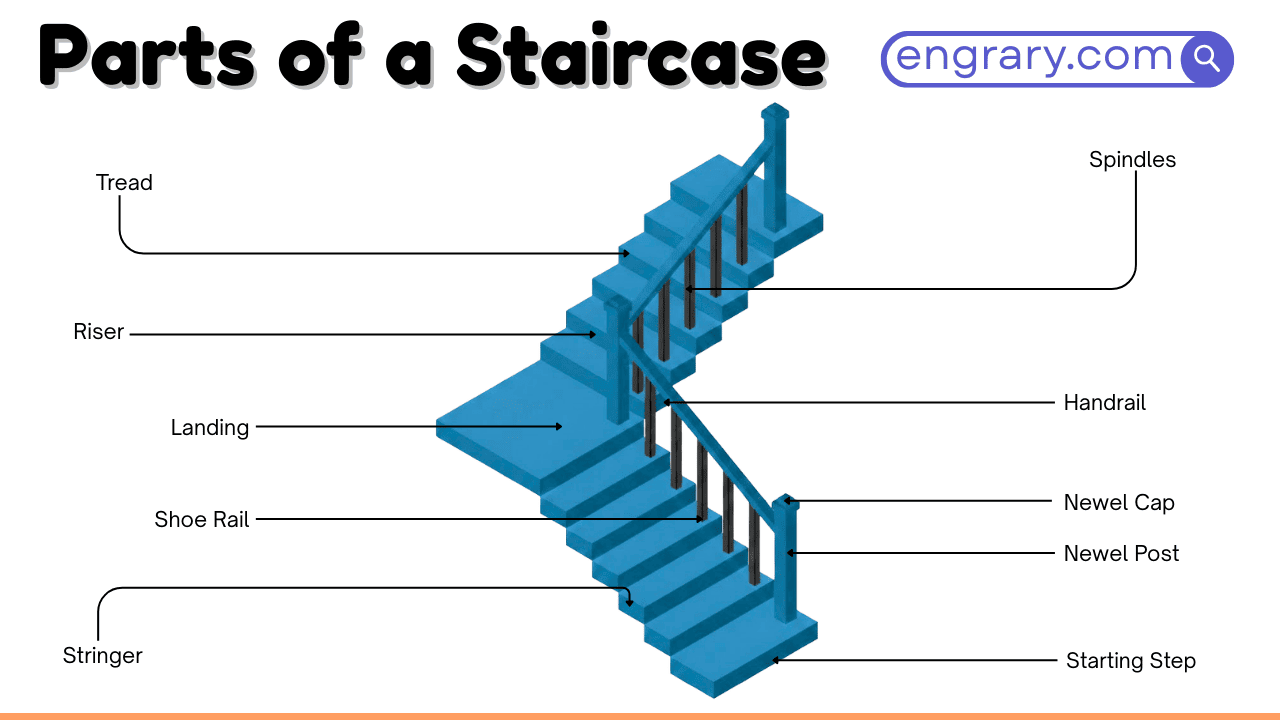 50+ Parts of a Staircase With Functions and Labeled Diagram • Engrary