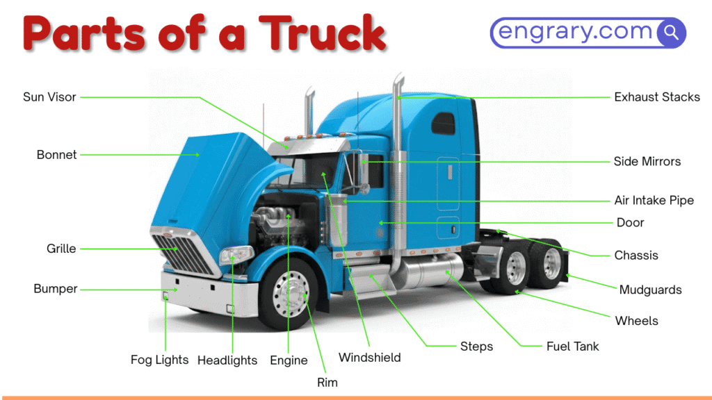 120+ Truck Parts Names With Functions and Labeled Diagram • Engrary