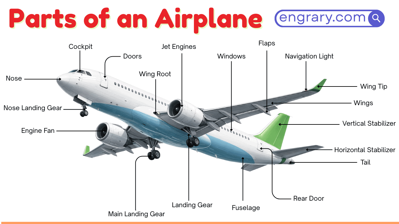 Parts Of An Airplane Names And Functions With Diagram • Engrary