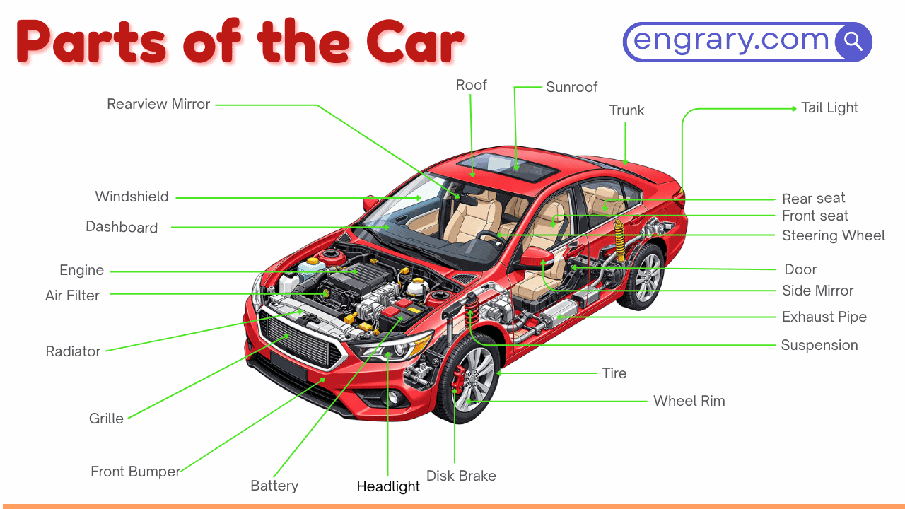 Car Parts Names With Functions and Labeled Diagram • Engrary