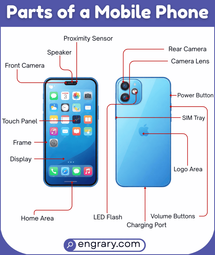 Mobile Phone Parts Names With Functions and Labeled Diagram • Engrary