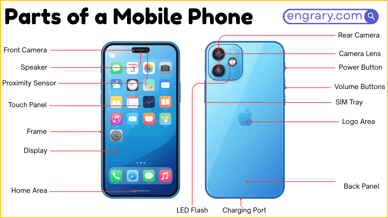 Mobile Phone Parts Names With Functions and Labeled Diagram • Engrary