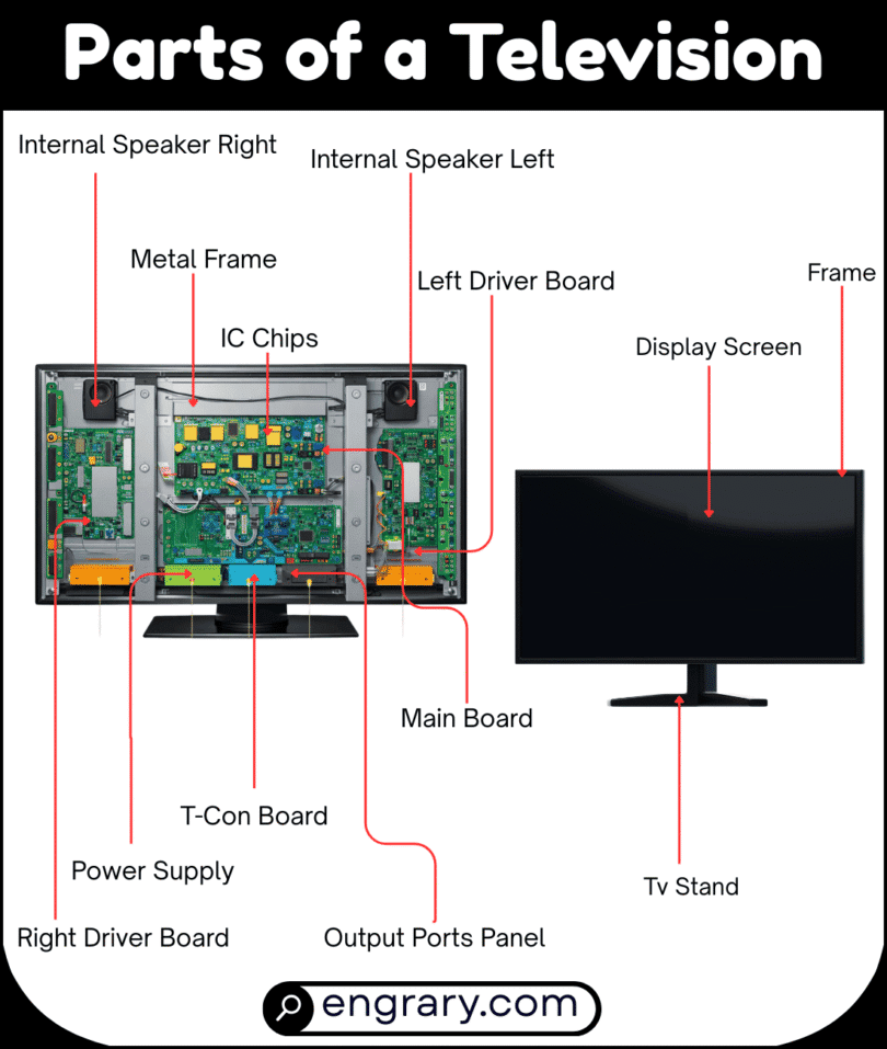 30+ Parts Of a Television With Labeled Diagram • Engrary