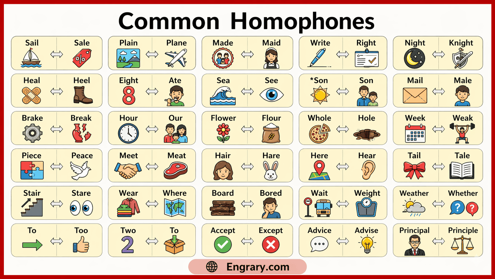List of 150 Homophones in English with Meanings • Engrary